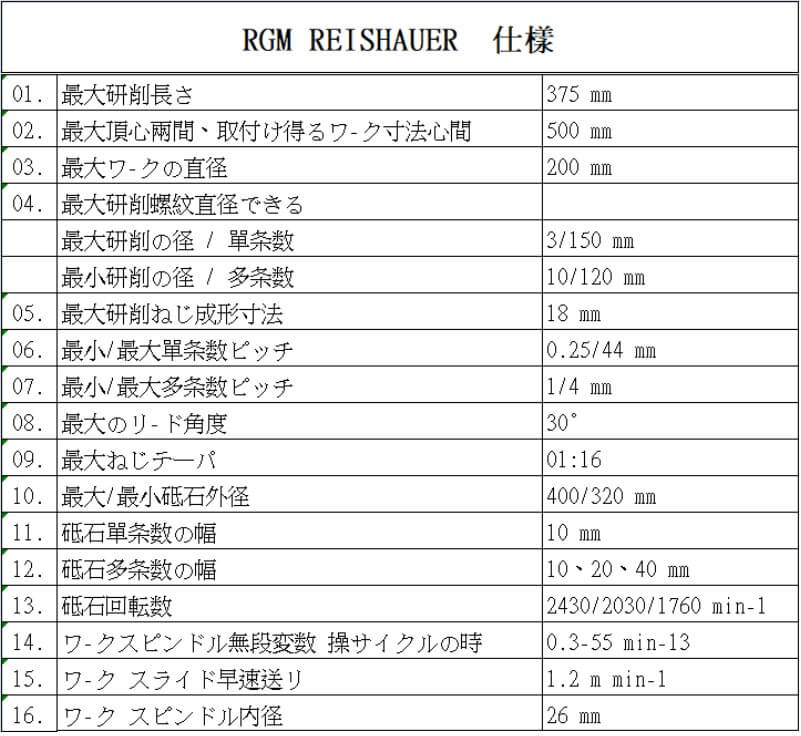 中古機械買賣,螺紋及蝸桿磨床,瑞士 REISHAUER製,RGM