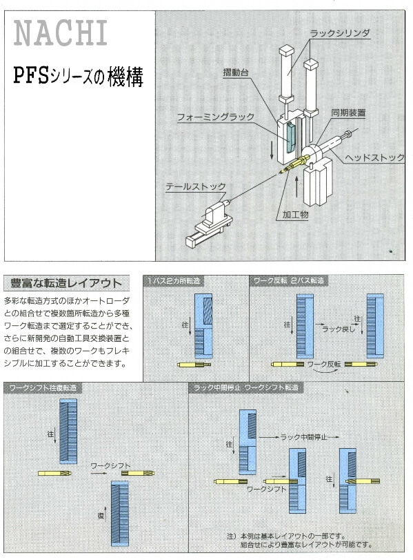 used machine,PRECISION ROLL FORMING MACHINE,NACHI,PFS-610