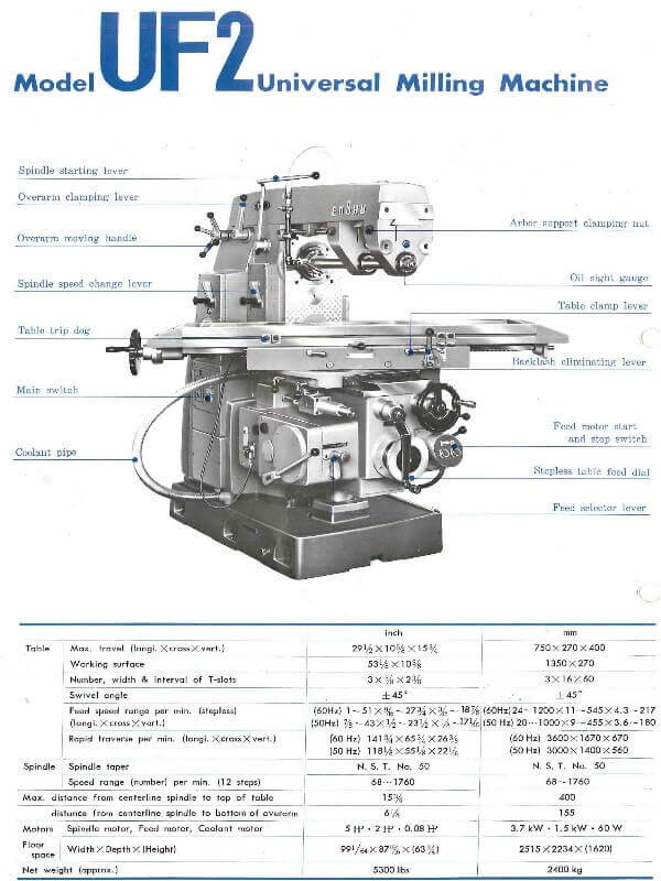 Universal Milling Machine Diagram